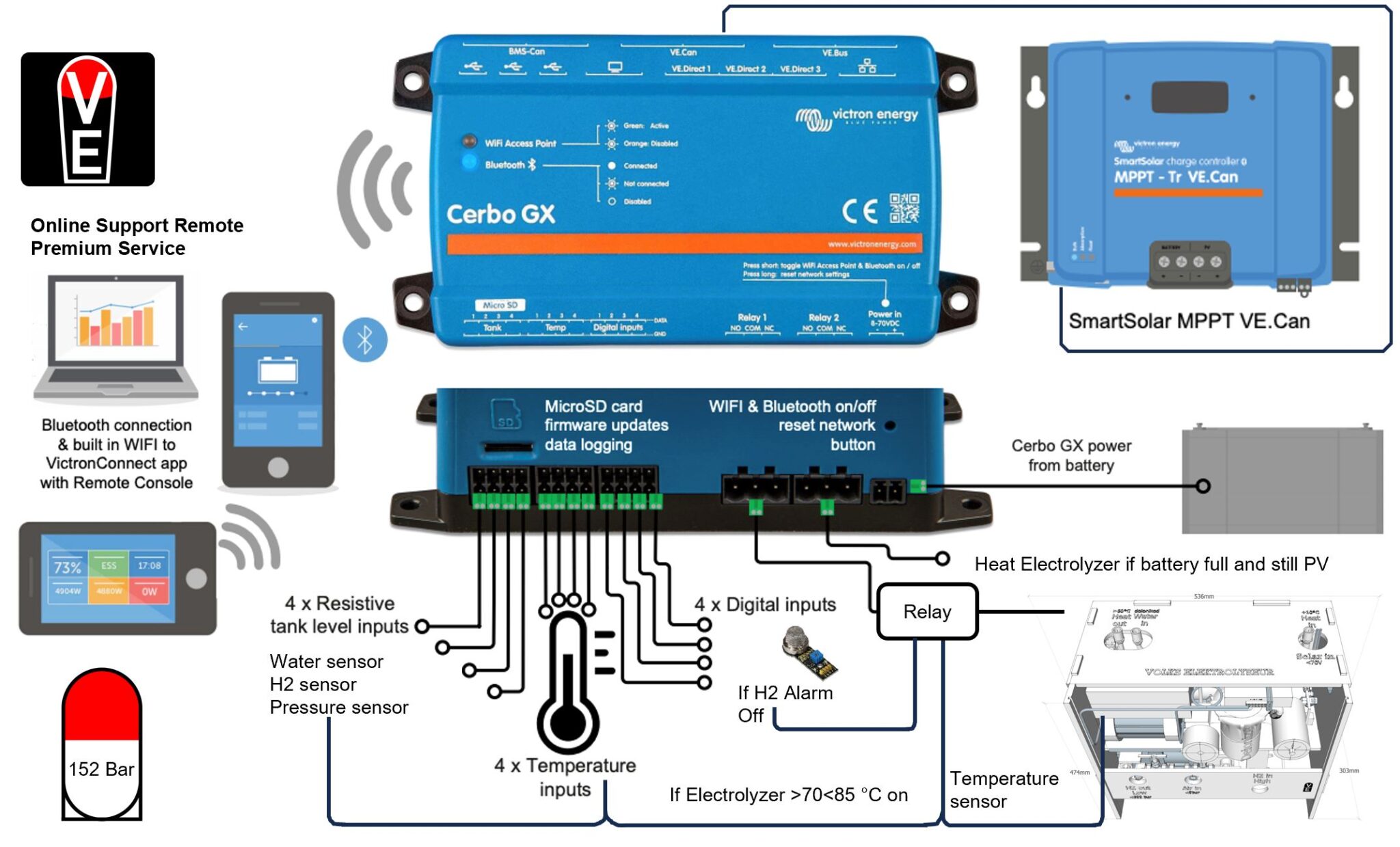 Migrate Solar Management systems to hydrogen measurement and control ...